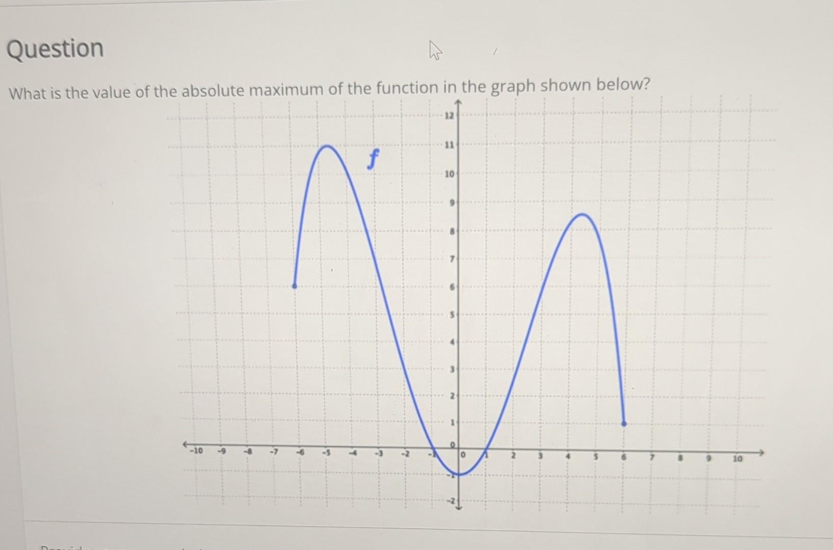Solved Question W What is the value of the absolute maximum | Chegg.com
