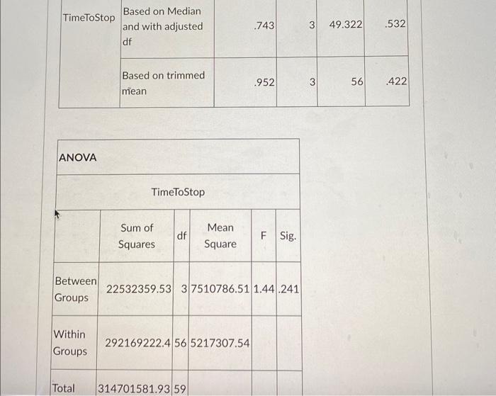 A researcher compared four methods of stopping a | Chegg.com