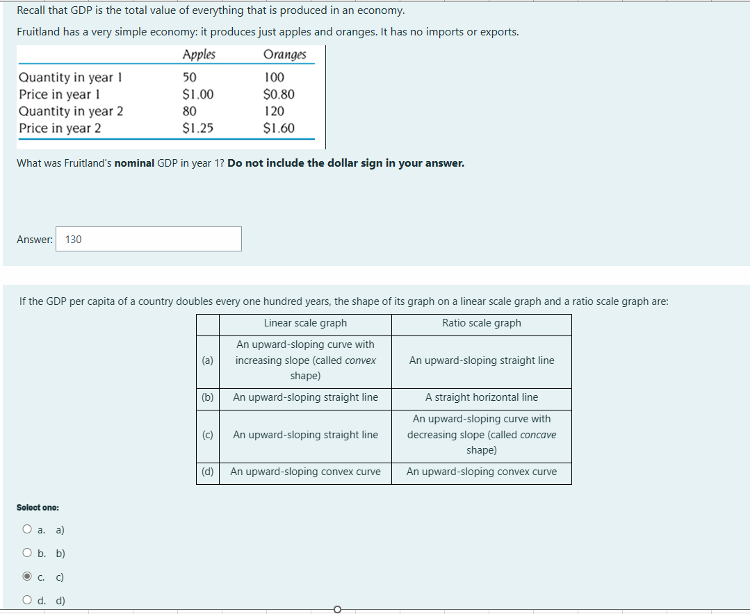 Solved Recall that GDP is the total value of everything that | Chegg.com