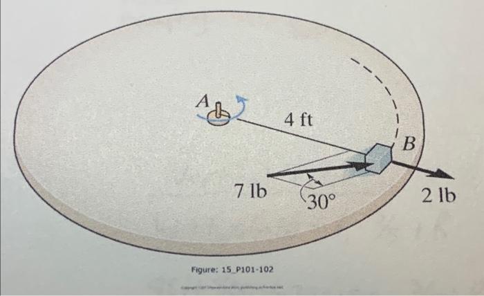 Solved The 15-Ib block rests on a surface for which uk= 0.5. | Chegg.com