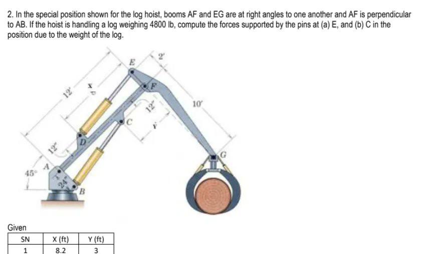 Solved In the special position shown for the log hoist, | Chegg.com