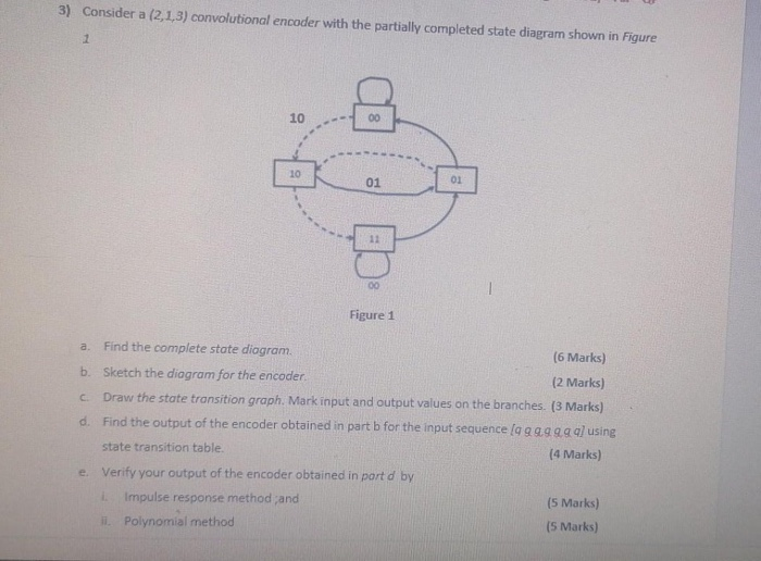Solved 3) Consider a (2,1,3) convolutional encoder with the | Chegg.com