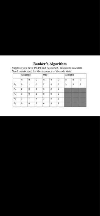 Solved Banker's Algorithm Suppose you have PO-P4 and A, B | Chegg.com