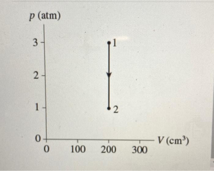 What is the initial temperature in ∘C ? Express your | Chegg.com