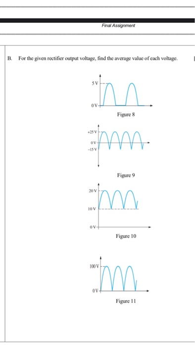 Solved Final Assignment B. For the given rectifier output | Chegg.com