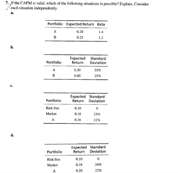 Solved If the CAPM is valid, which of the following | Chegg.com