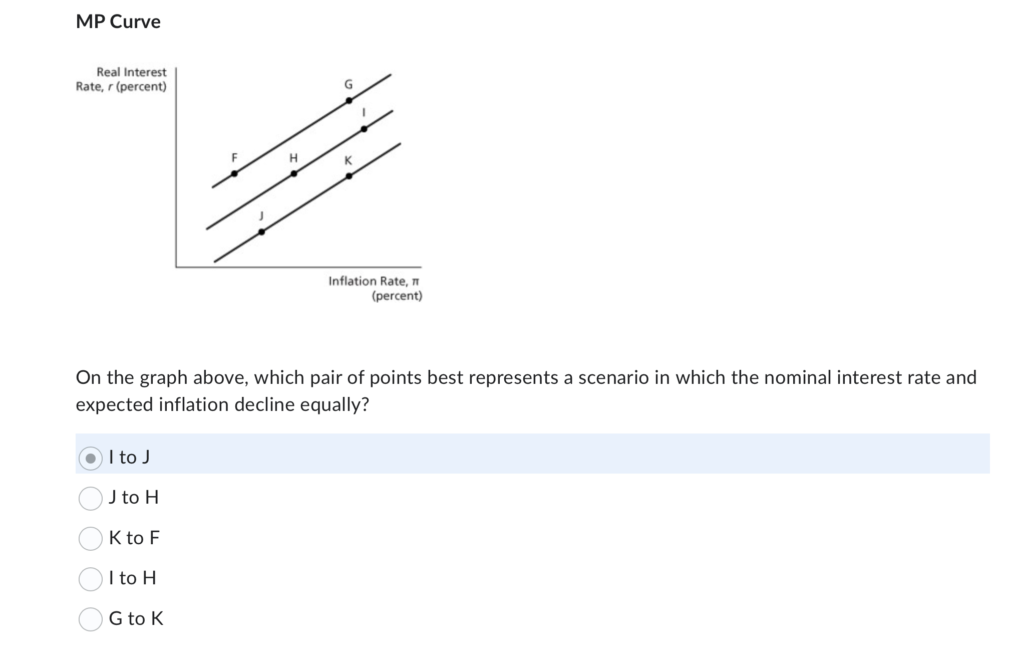 Solved MP CurveReal InterRate, r (perce)On the graph above, | Chegg.com