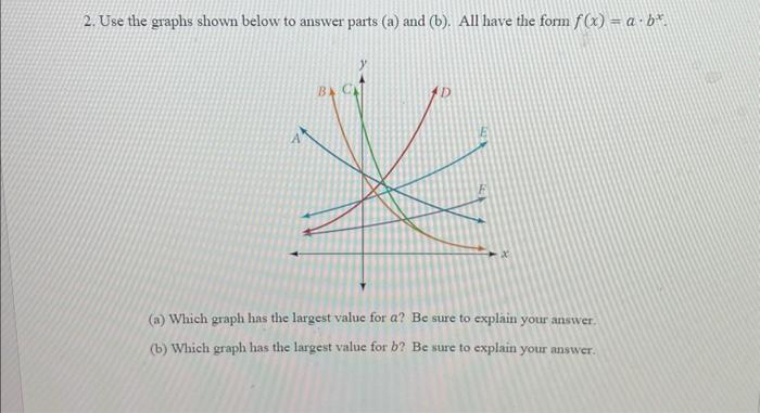 Solved 2. Use the graphs shown below to answer parts (a) and | Chegg.com