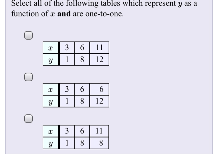 Solved Select All Of The Following Tables Which Represent Y
