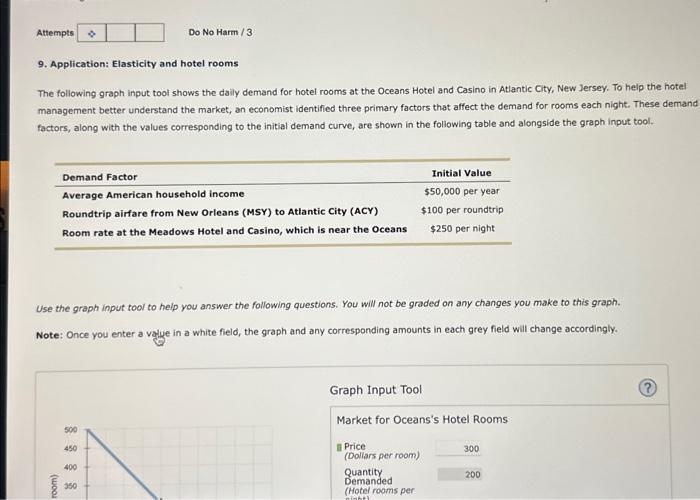 Solved 9. Application: Elasticity and hotel rooms The | Chegg.com