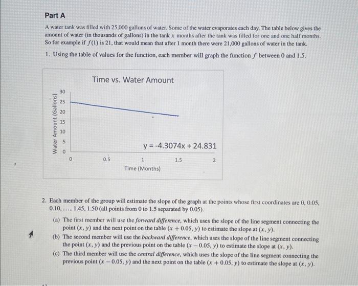 Solved Part A A water tank was filled with 25,000 gallons of | Chegg.com