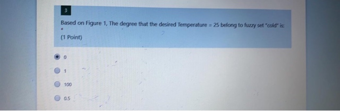 Answered Figure 1 Shows A Fuzzy Logic Temperature Control 