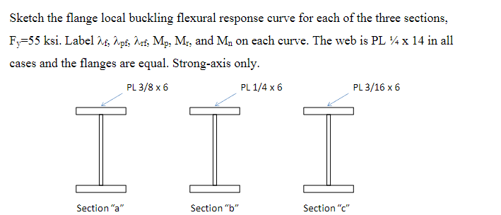 Solved Sketch the flange local buckling flexural response | Chegg.com