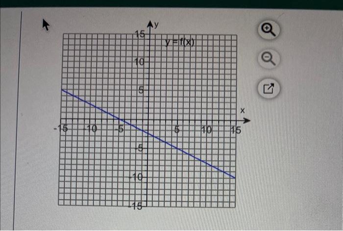 Solved For the given function, find (a) f(−1) (b) f(3) (a) | Chegg.com