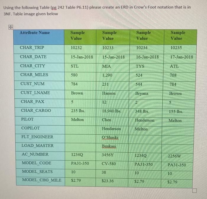 Solved someone show me how to make this and what it looks | Chegg.com