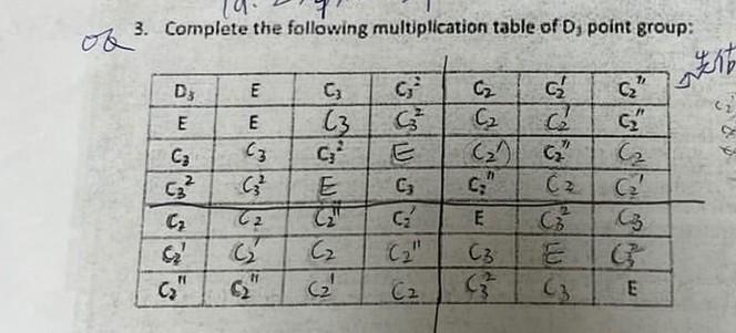 Solved od 3. Complete the following multiplication table of | Chegg.com