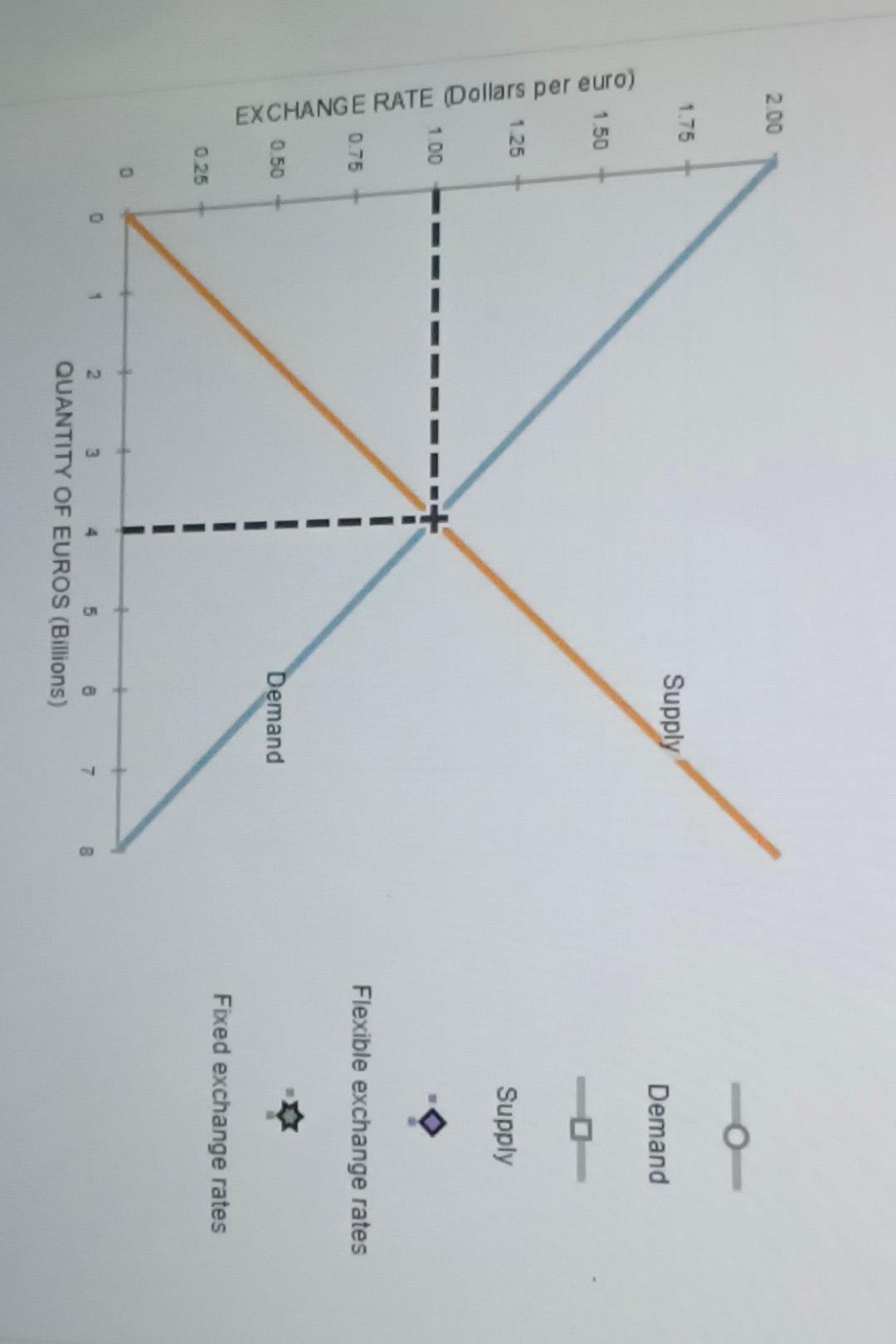 Solved Flexible exchange rates Fixed exchange ratesOn the | Chegg.com