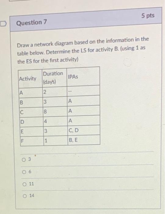 Solved 5 pts D Question 7 Draw a network diagram based on | Chegg.com