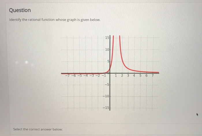 Solved Question Identify the rational function whose graph | Chegg.com