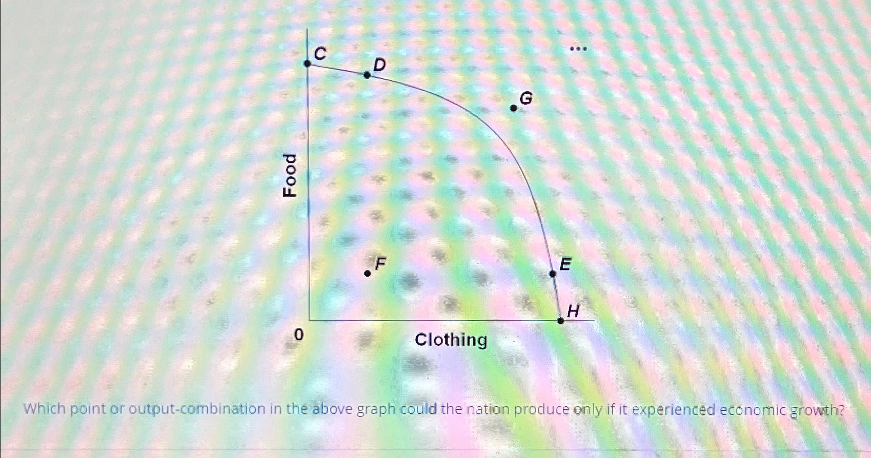 Solved Which point or output-combination in the above graph | Chegg.com