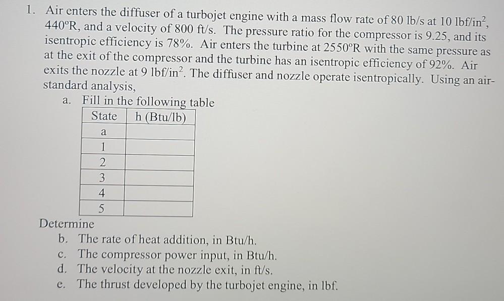 Solved 1. Air enters the diffuser of a turbojet engine with | Chegg.com