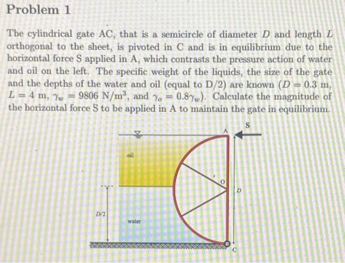 Solved Problem 1 1 The cylindrical gate AC, that is a | Chegg.com