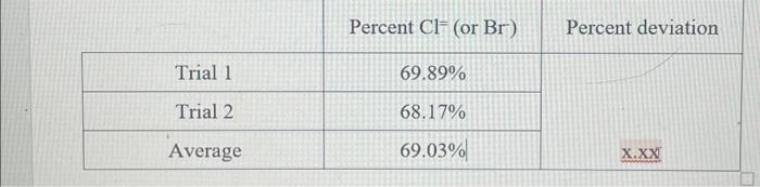 Solved \begin{tabular}{|c|c|c|} \hline & Percent Cl=(or Br) | Chegg.com