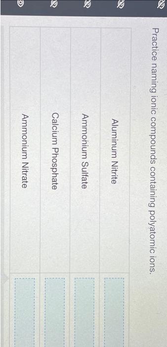 Solved Practice naming ionic compounds containing polyatomic | Chegg.com