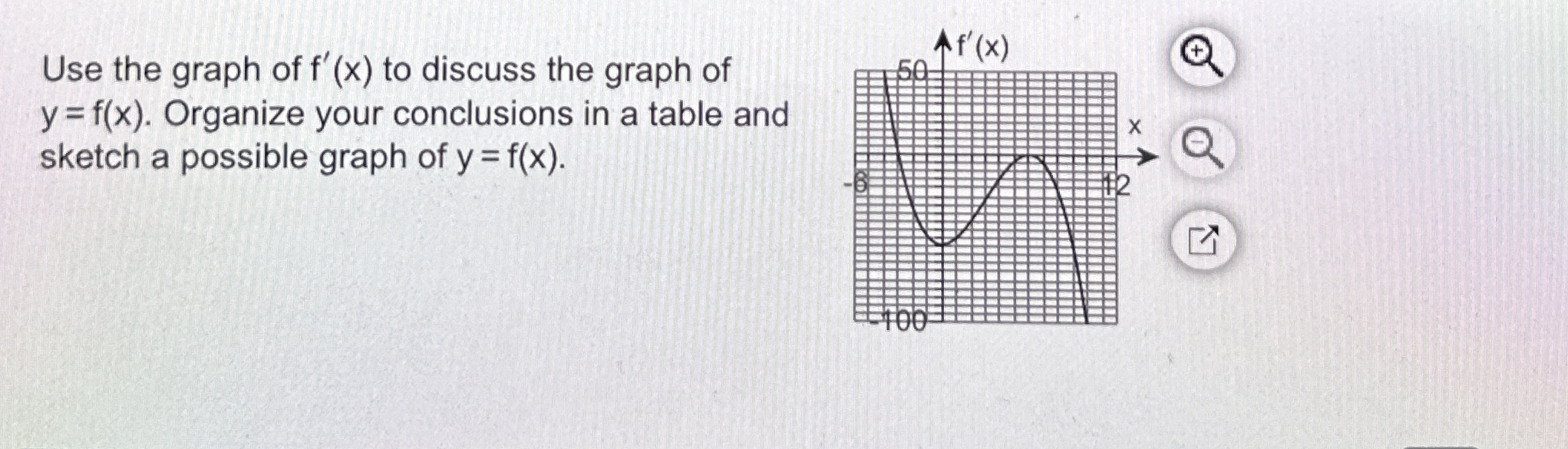 Solved Use the graph of f'(x) ﻿to discuss the graph of | Chegg.com