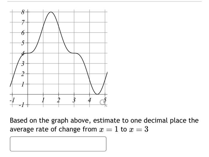Solved Based on the graph above, estimate to one decimal | Chegg.com