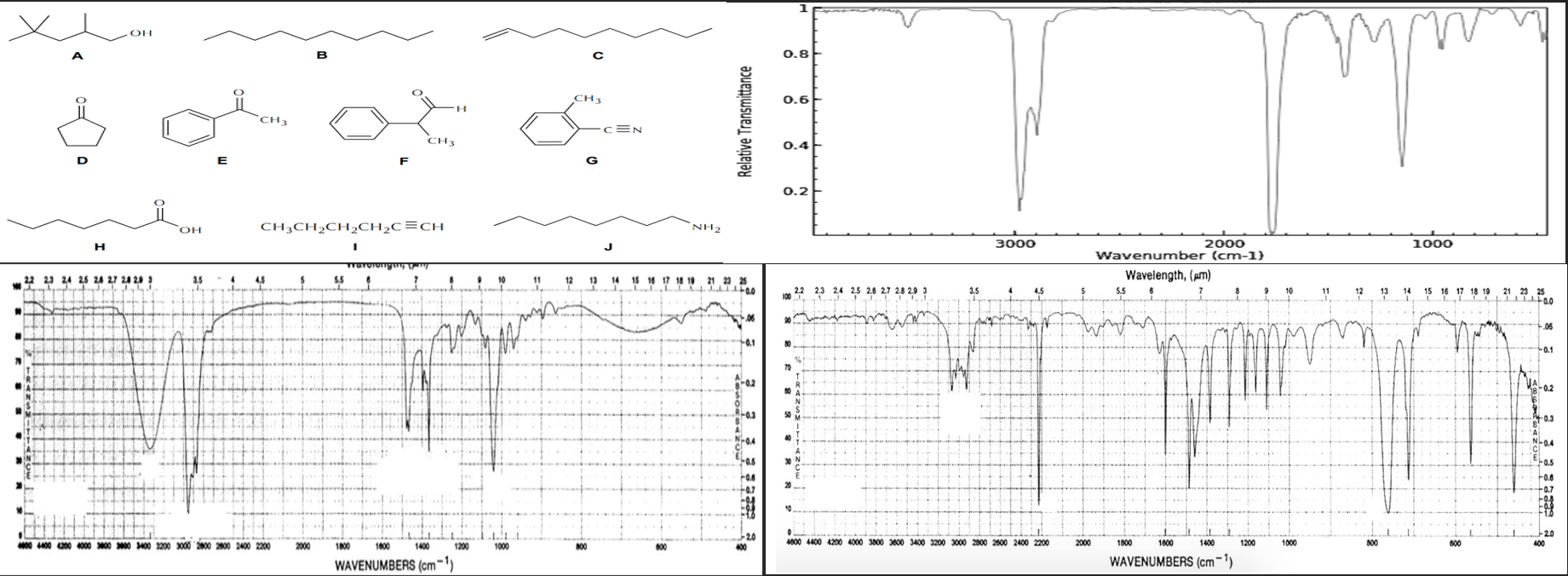 Match each IR spectrum with the correct Structure | Chegg.com