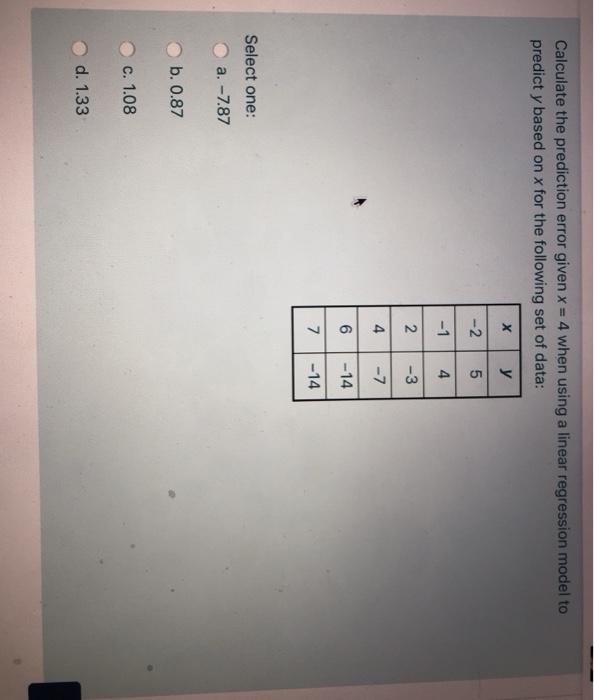 Solved Calculate the prediction error given x = 4 when using | Chegg.com