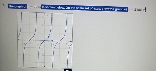 Solved The graph of y=tanx ﻿is shown below. On the same set | Chegg.com