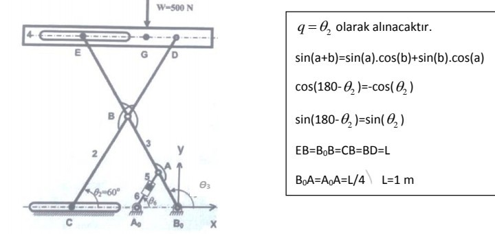 Solved In all positions of the lifting mechanism shown in | Chegg.com