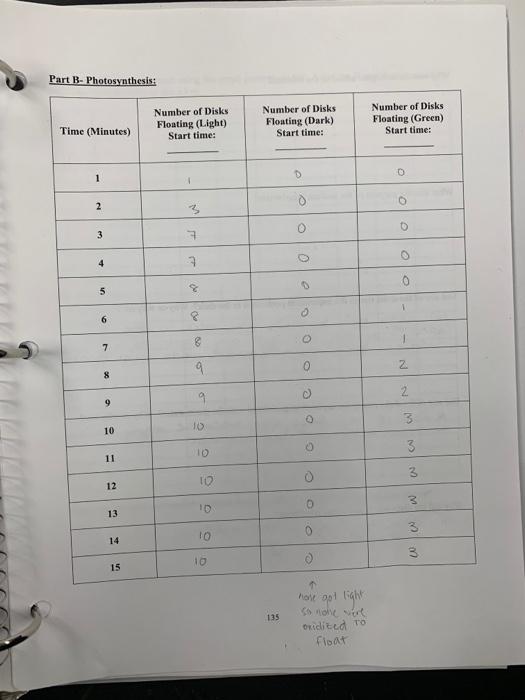 Solved The Question has 2 parts: Part A & Part B; please | Chegg.com