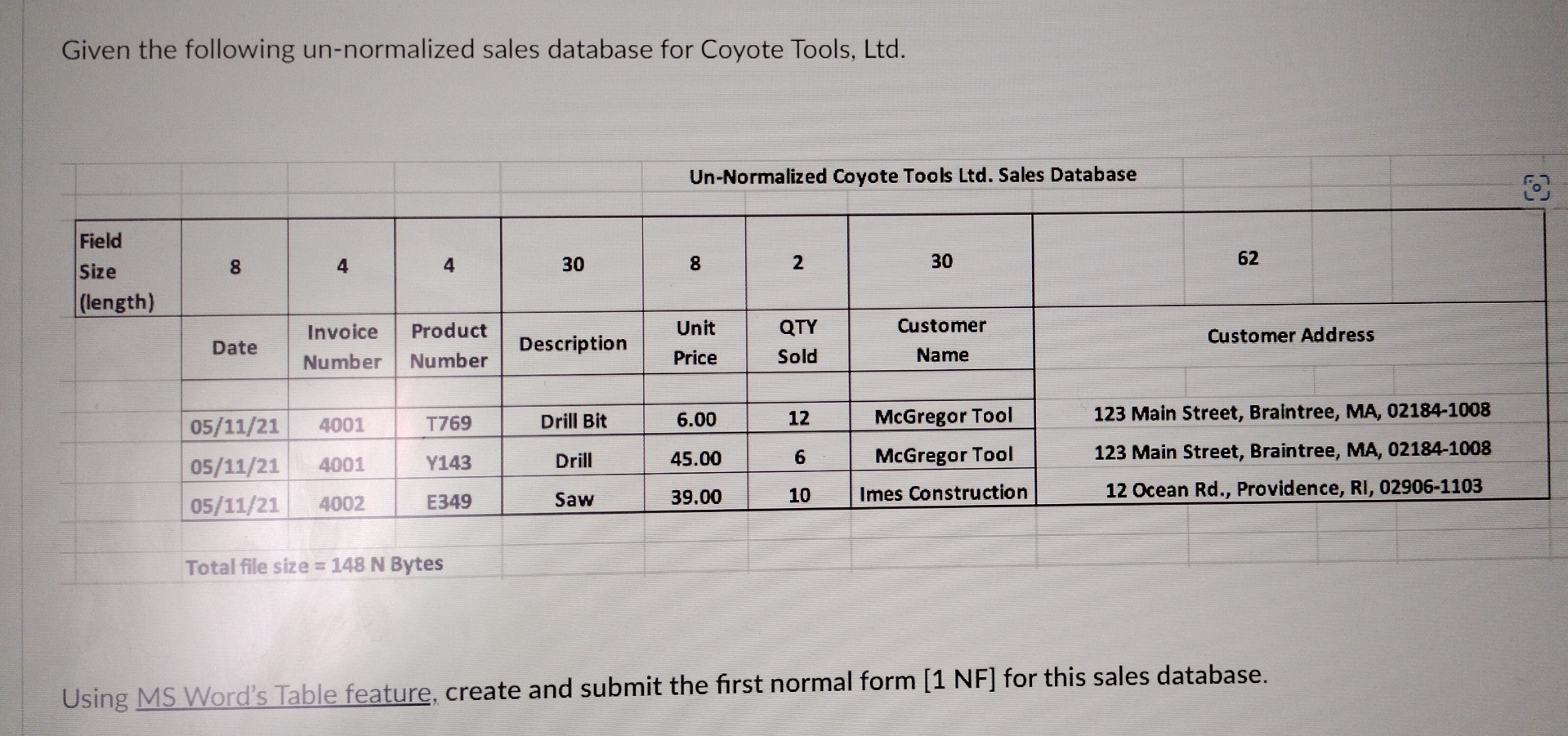 Solved Given the following un-normalized sales database for | Chegg.com