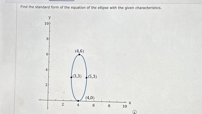 Solved Find the standard form of the equation of the ellipse | Chegg.com