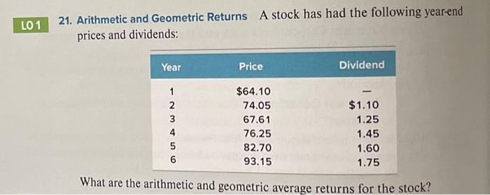 Solved 21. Arithmetic and Geometric Returns A stock has had | Chegg.com
