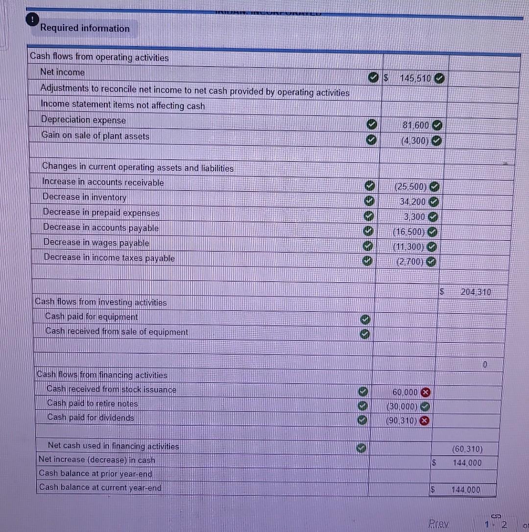 Solved Additional Information a. A $30,000 notes payable is | Chegg.com