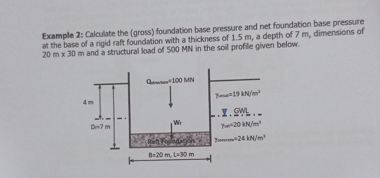 Solved Example 2: Calculate the (gross) foundation base | Chegg.com