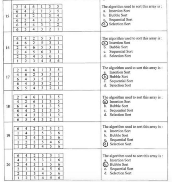 Solved The algorithm used to sort this array is : a. | Chegg.com
