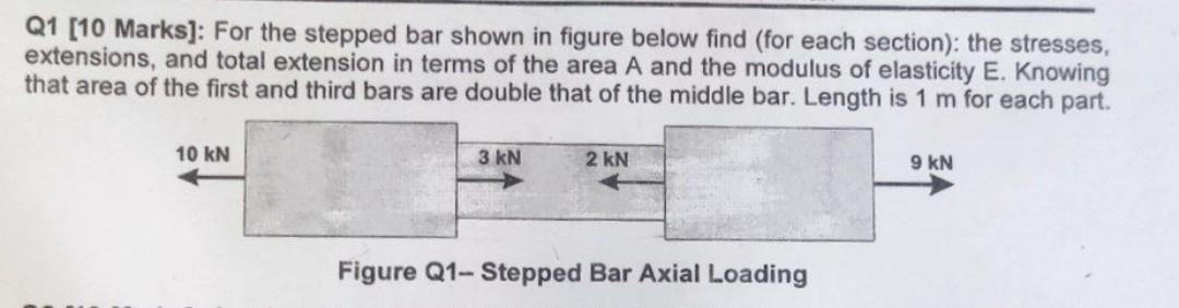 Solved Q1 [10 Marks]: For the stepped bar shown in figure | Chegg.com