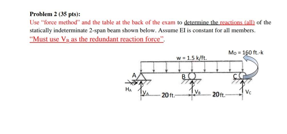 Solved Problem 2 (35 pts): Use "force method" and the table | Chegg.com
