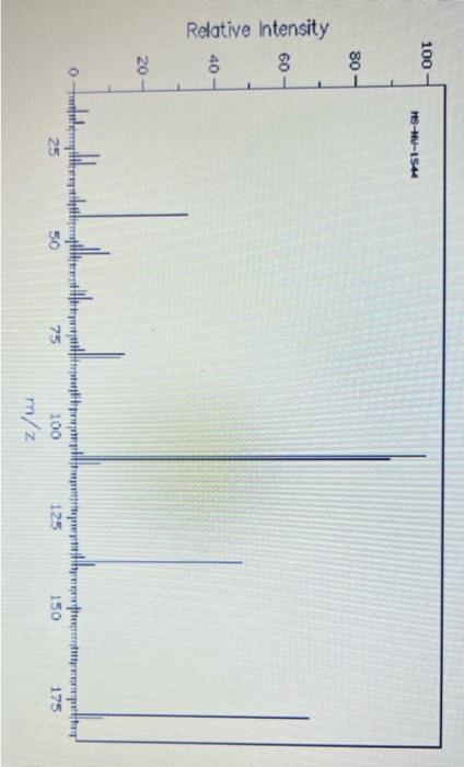 Relative Intensity | Chegg.com