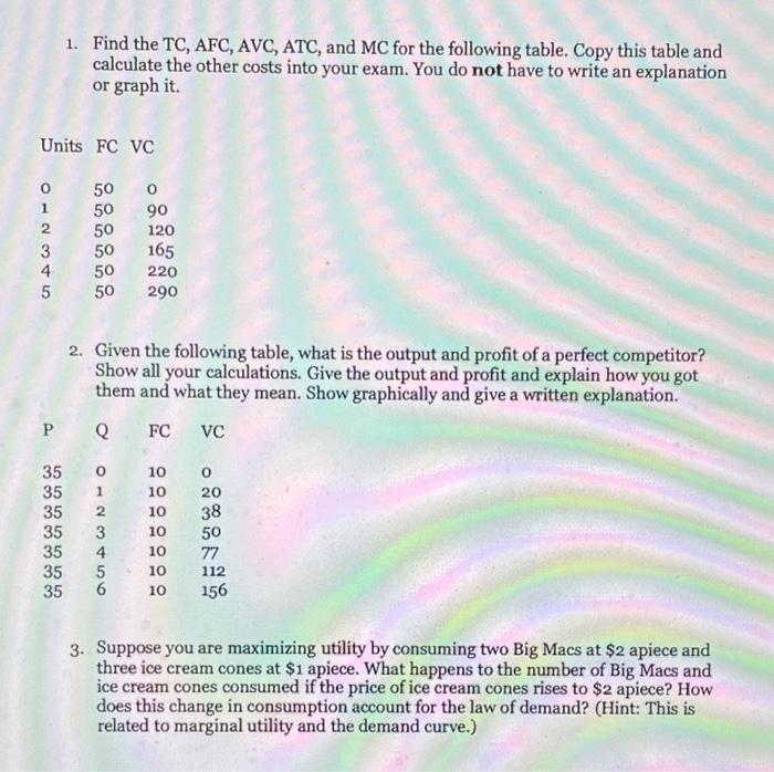 Solved 1. Find the TC, AFC, AVC, ATC, and MC for the | Chegg.com