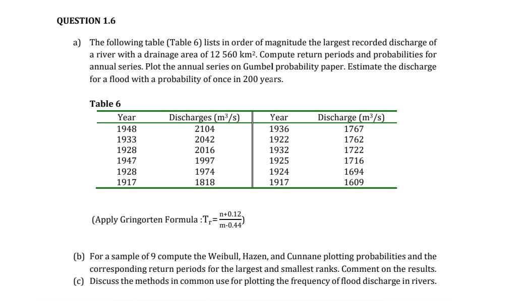 Solved a) The following table (Table 6) lists in order of | Chegg.com