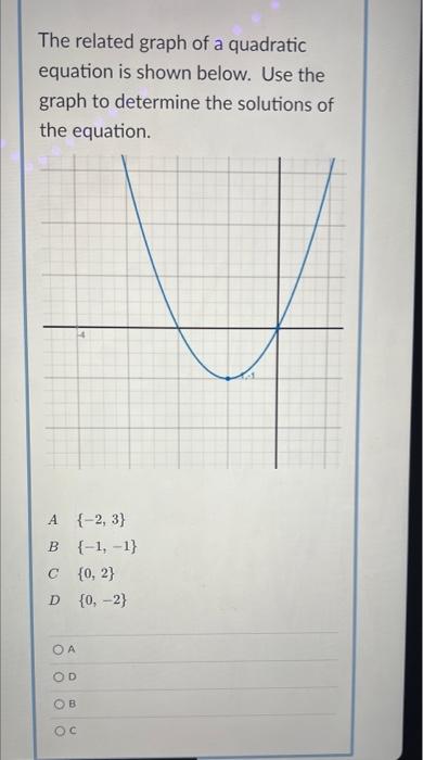 Solved The related graph of a quadratic equation is shown | Chegg.com