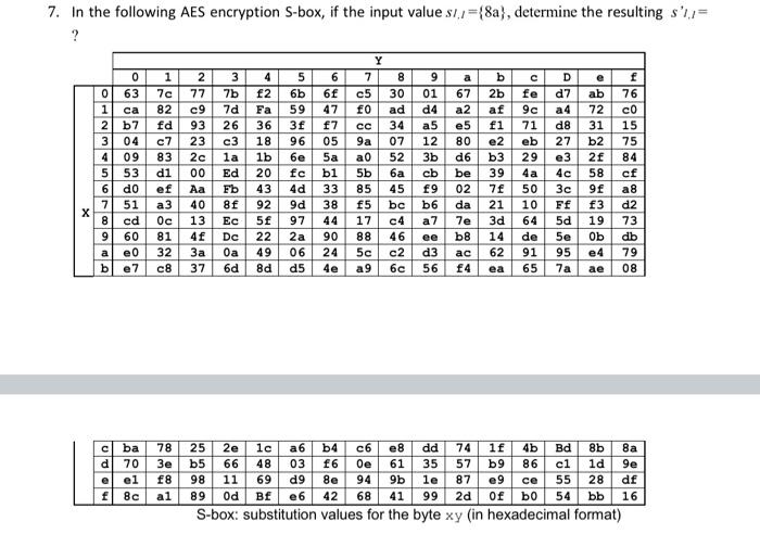Solved 7. In the following AES encryption S-box, if the | Chegg.com