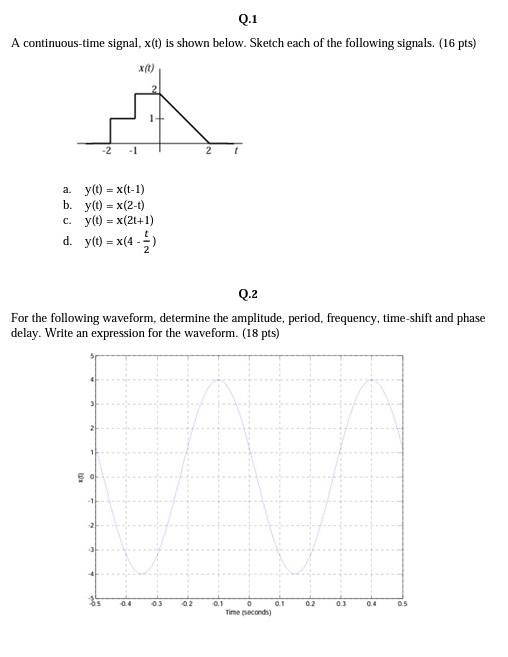 Solved A continuous-time signal, x(t) is shown below. Sketch | Chegg.com