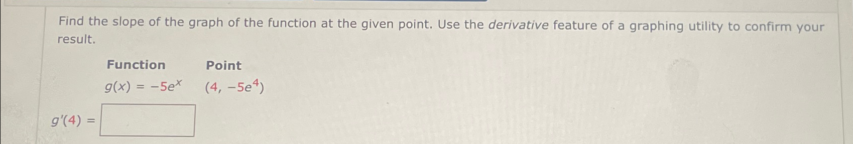 Solved Find the slope of the graph of the function at the | Chegg.com